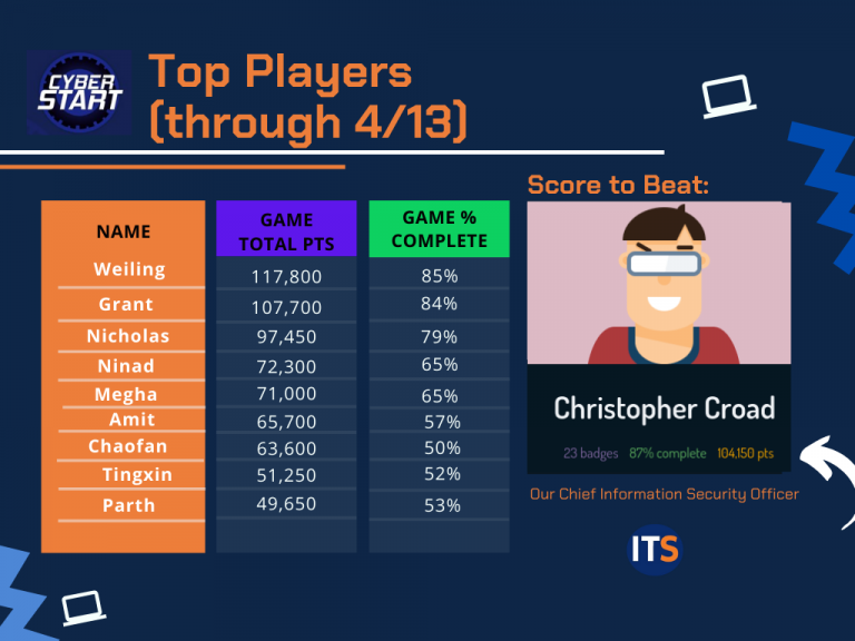 Keeping Score: CyberStart Competitors Get Their Game Faces On ...