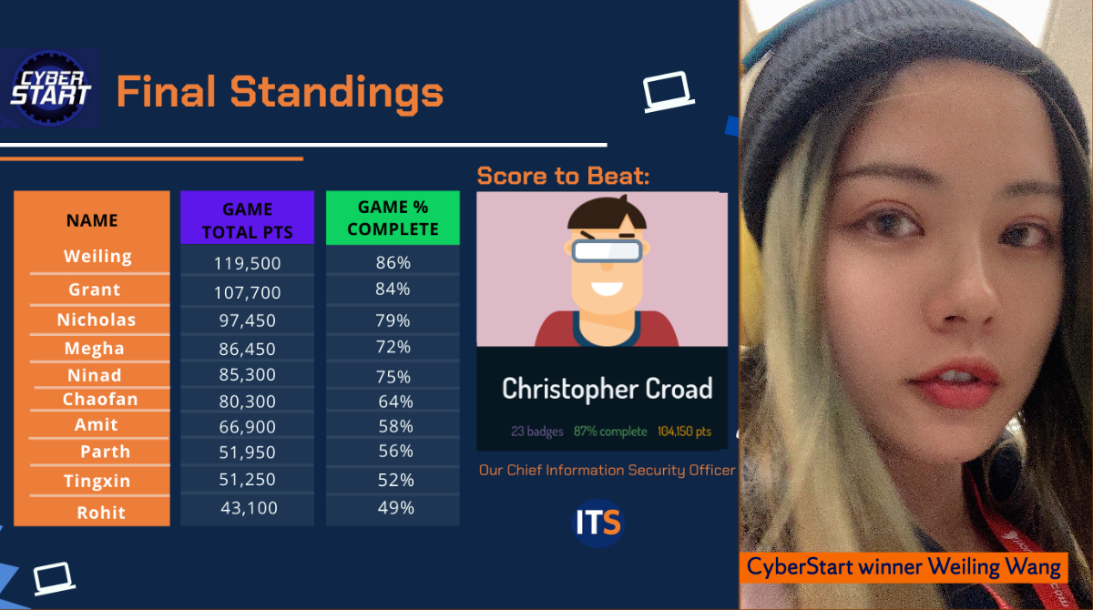 Good Game: Weiling Wang Wins CyberStart Competition - Information Technology Services – Syracuse ...